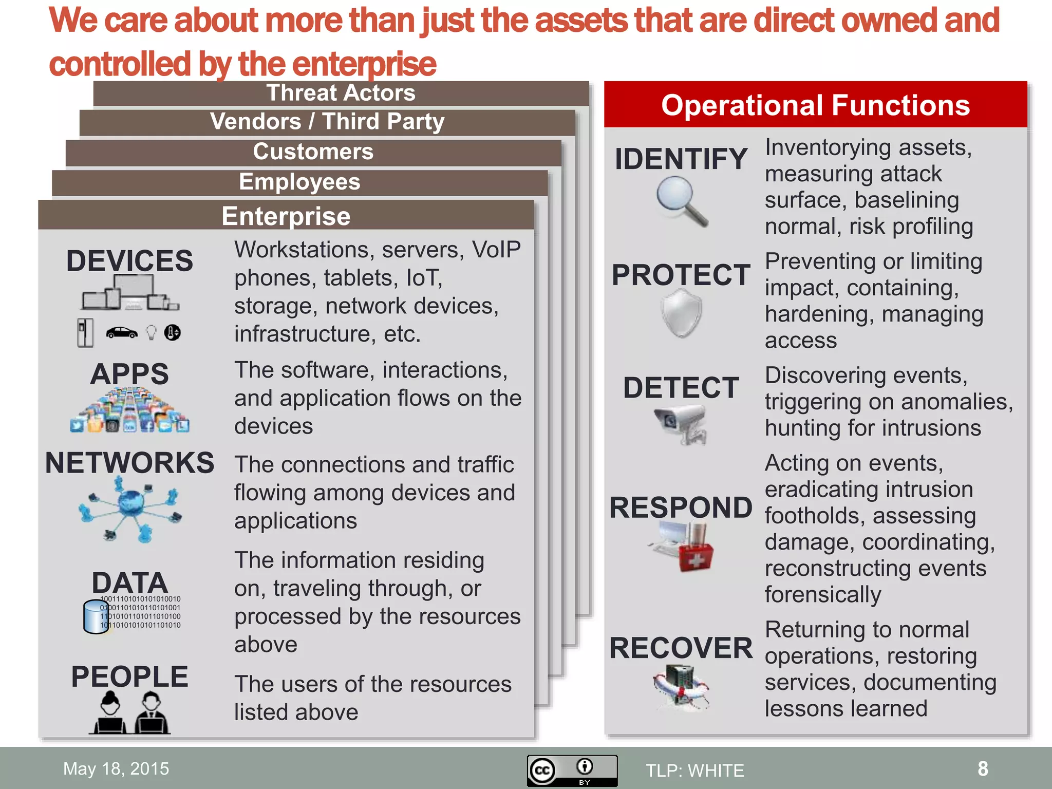 Understanding the Cyber Security Vendor Landscape | PPTX