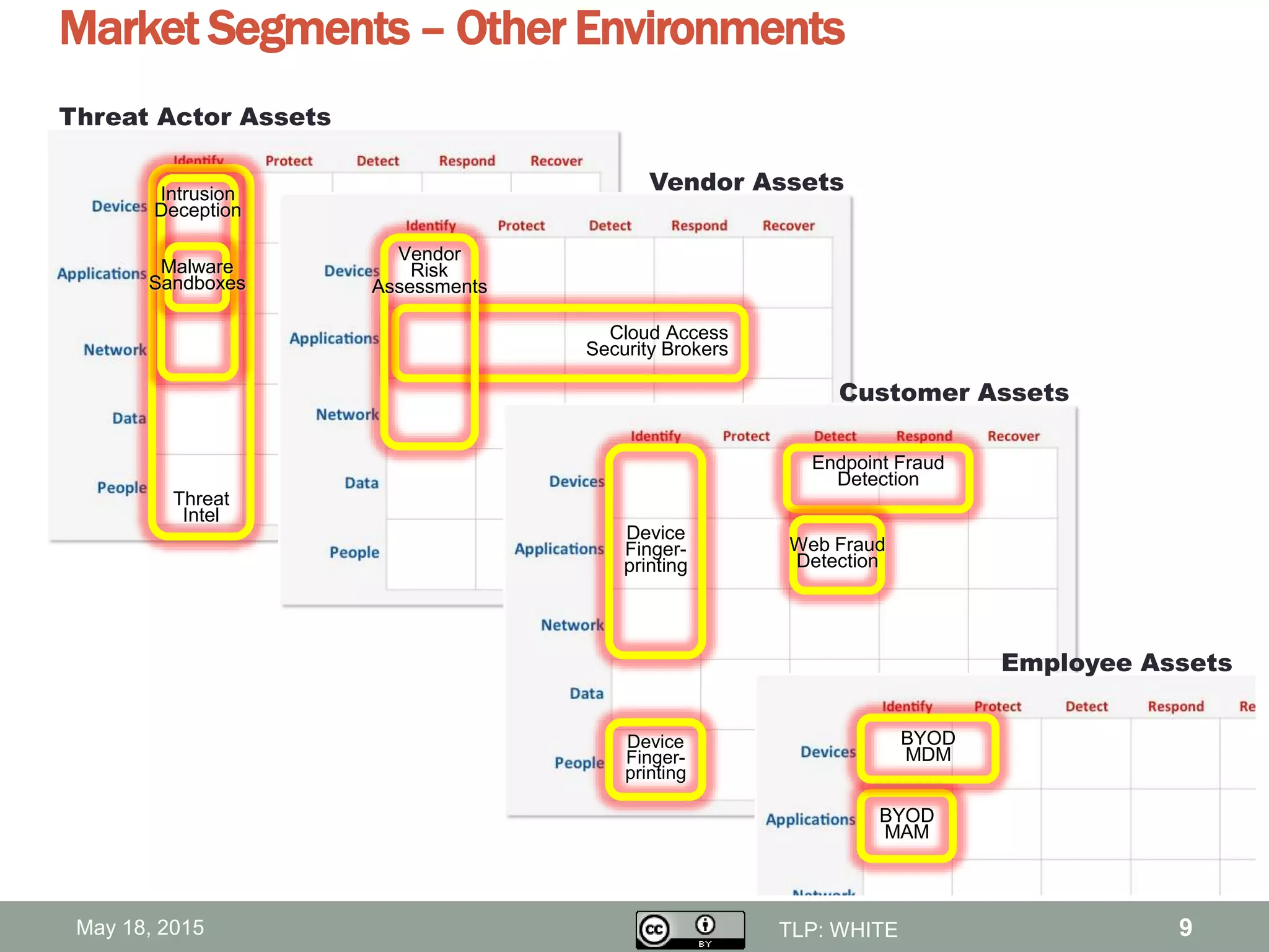 Understanding the Cyber Security Vendor Landscape | PPTX