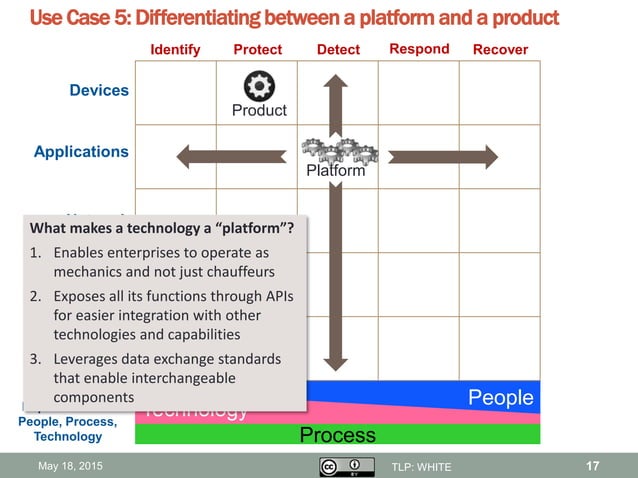 Understanding the Cyber Security Vendor Landscape | PPT