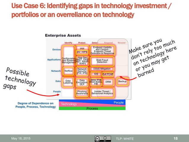 Understanding the Cyber Security Vendor Landscape | PPT