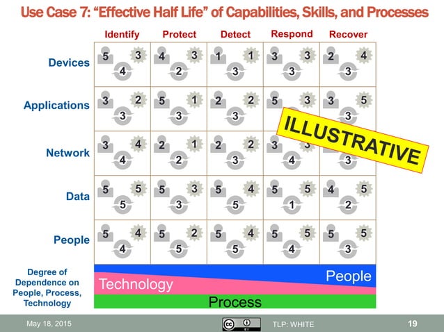 Understanding the Cyber Security Vendor Landscape | PPT