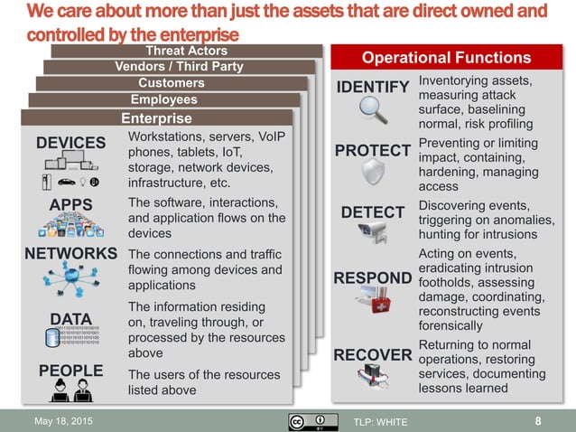 Understanding the Cyber Security Vendor Landscape | PPT