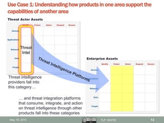 Understanding the Cyber Security Vendor Landscape | PPT