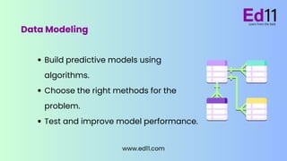 Understanding the Data Science Lifecycle.pdf