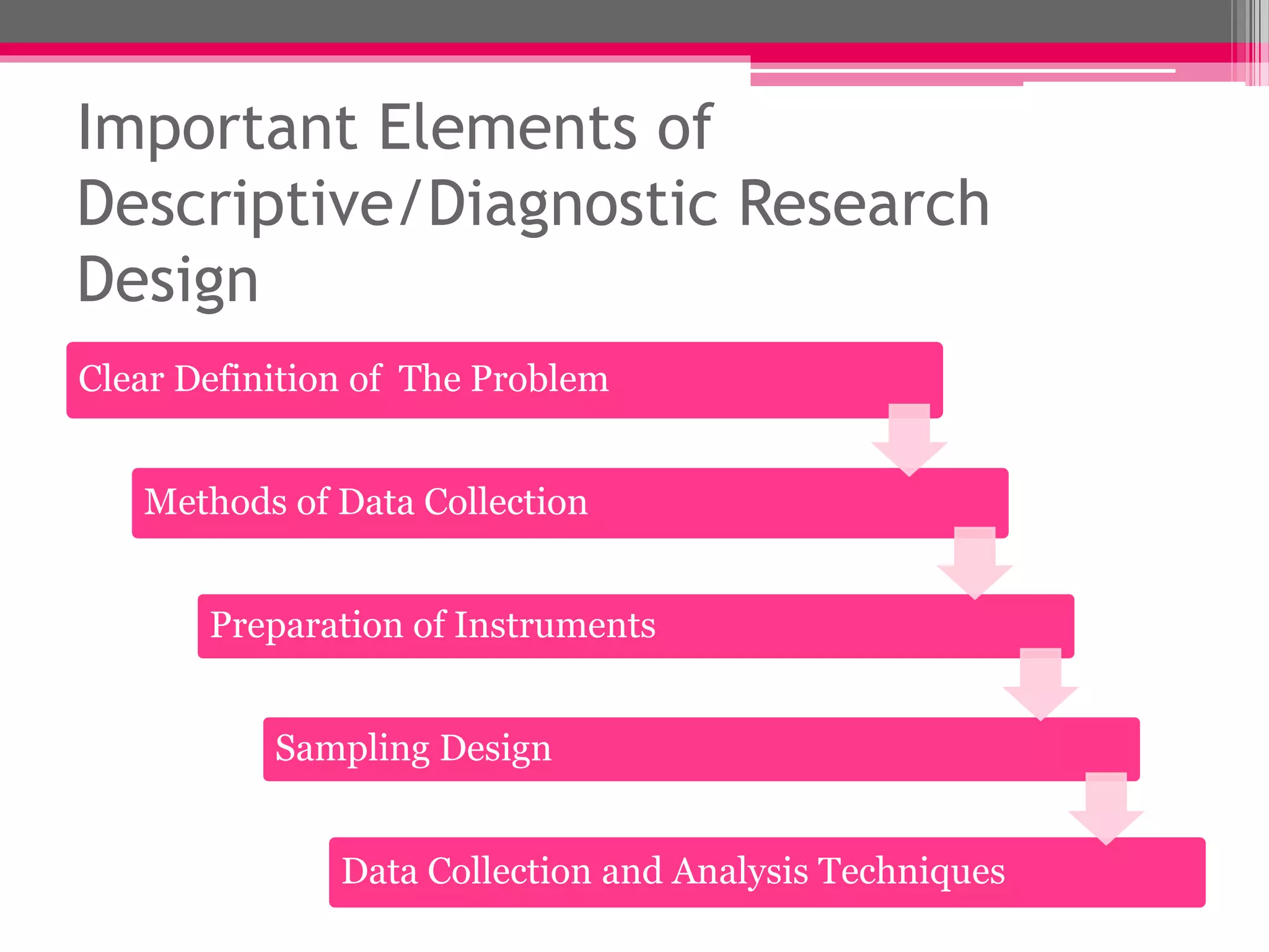 Understanding the Descriptive/ Diagnostic Research Design | PPTX