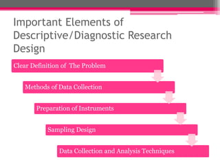 Understanding the Descriptive/ Diagnostic Research Design | PPTX