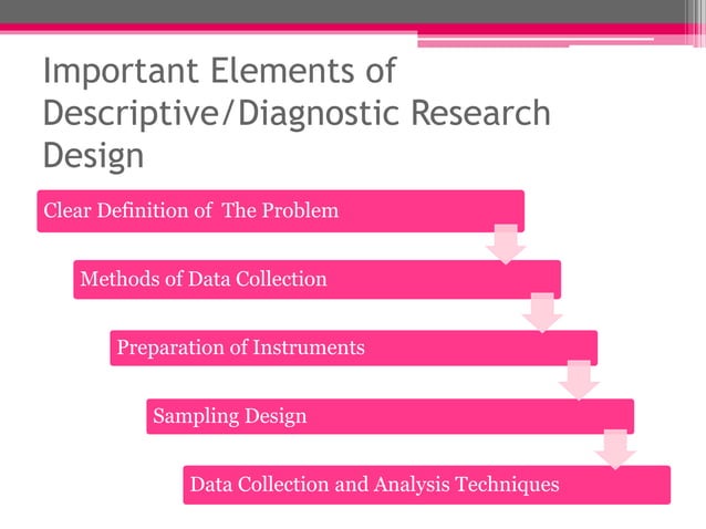 Understanding the Descriptive/ Diagnostic Research Design | PPTX