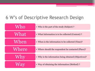 Descriptive Research Design Methodology