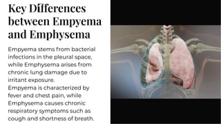Understanding the Difference between Empyema and Emphysema.pdf