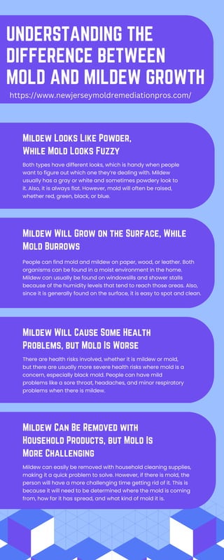 Understanding the difference between mold and mildew growth.pdf