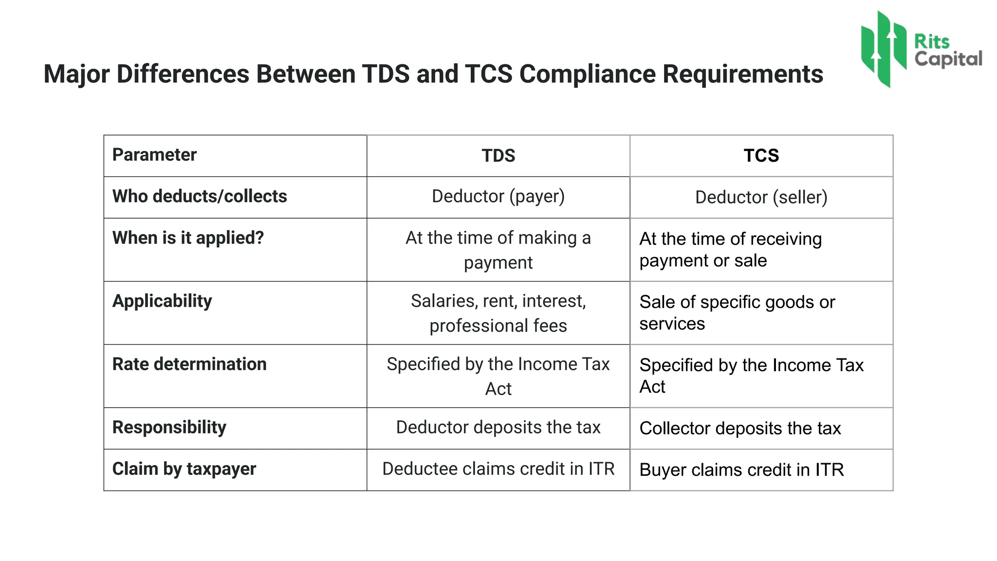 Understanding the Difference Between TDS and TCS.pdf