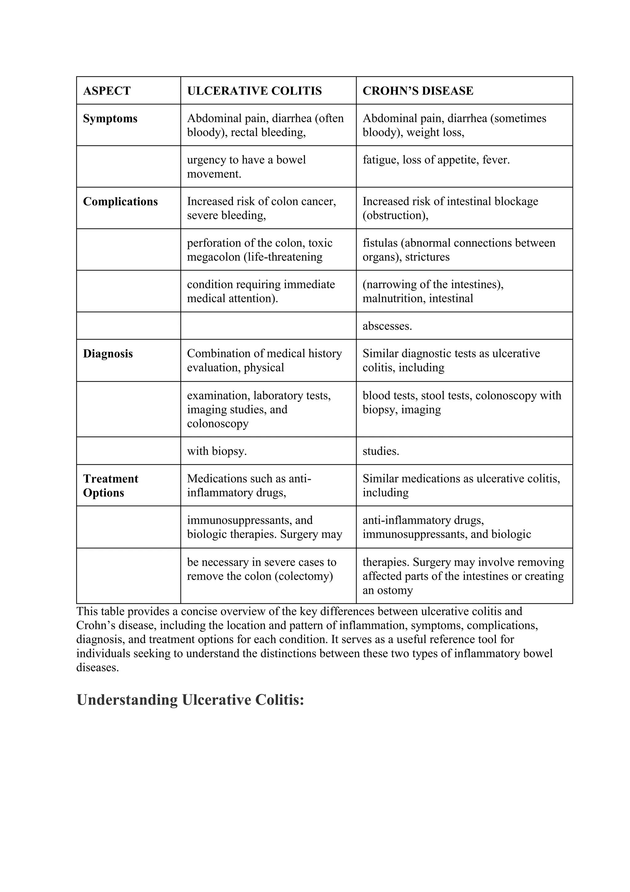 Differences Between Ulcerative Colitis vs Crohn's Disease | The ...