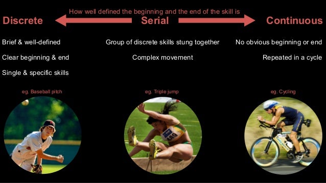 Understanding the Different Sport Skill Classifications