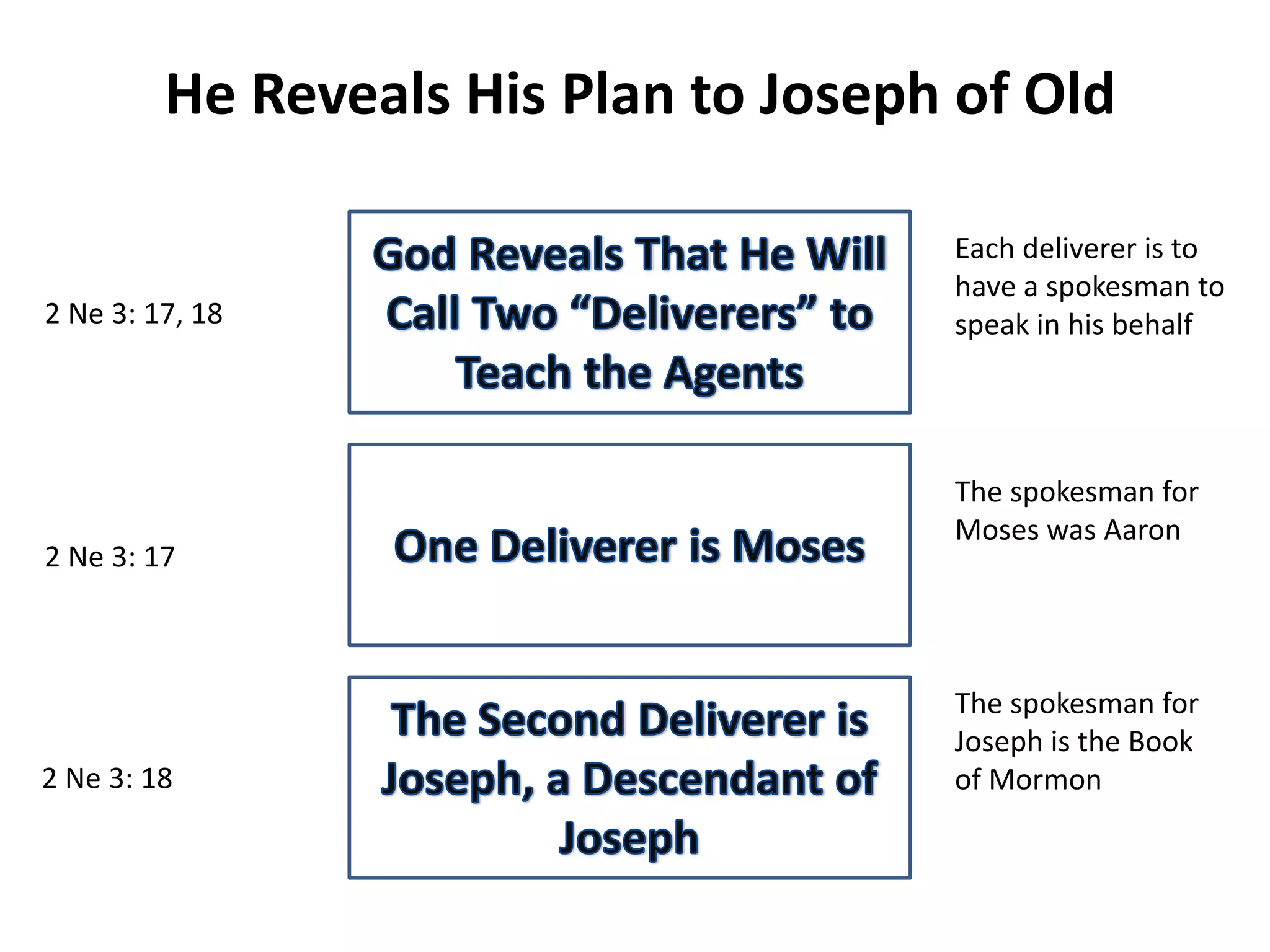 Understanding the divine decree | PPTX
