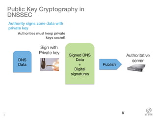 Understanding the DNS & DNSSEC | PDF