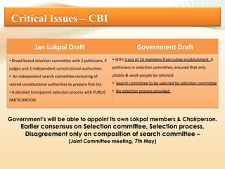 Understanding the drafts of government and civil society jan lokpal ...