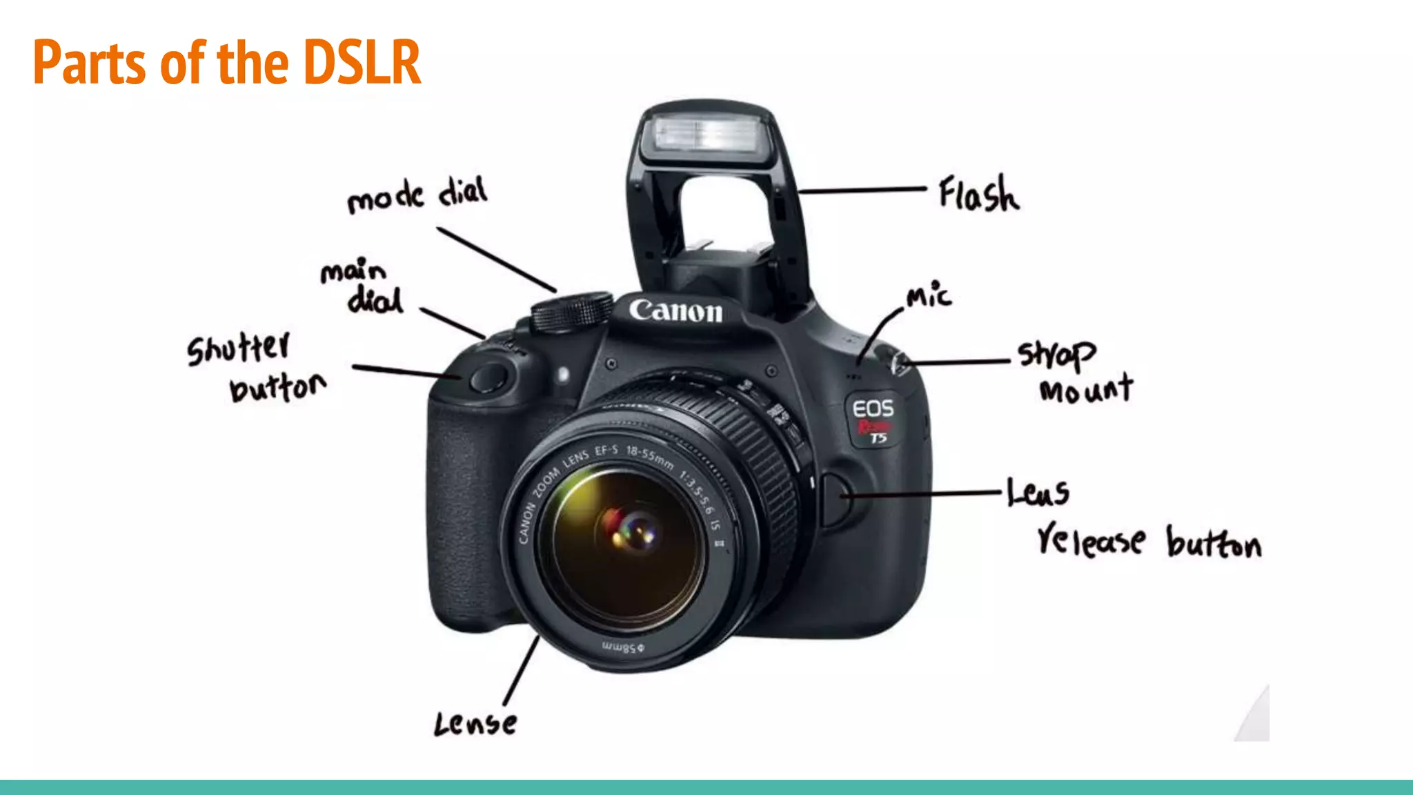Understanding The DSLR.pptx