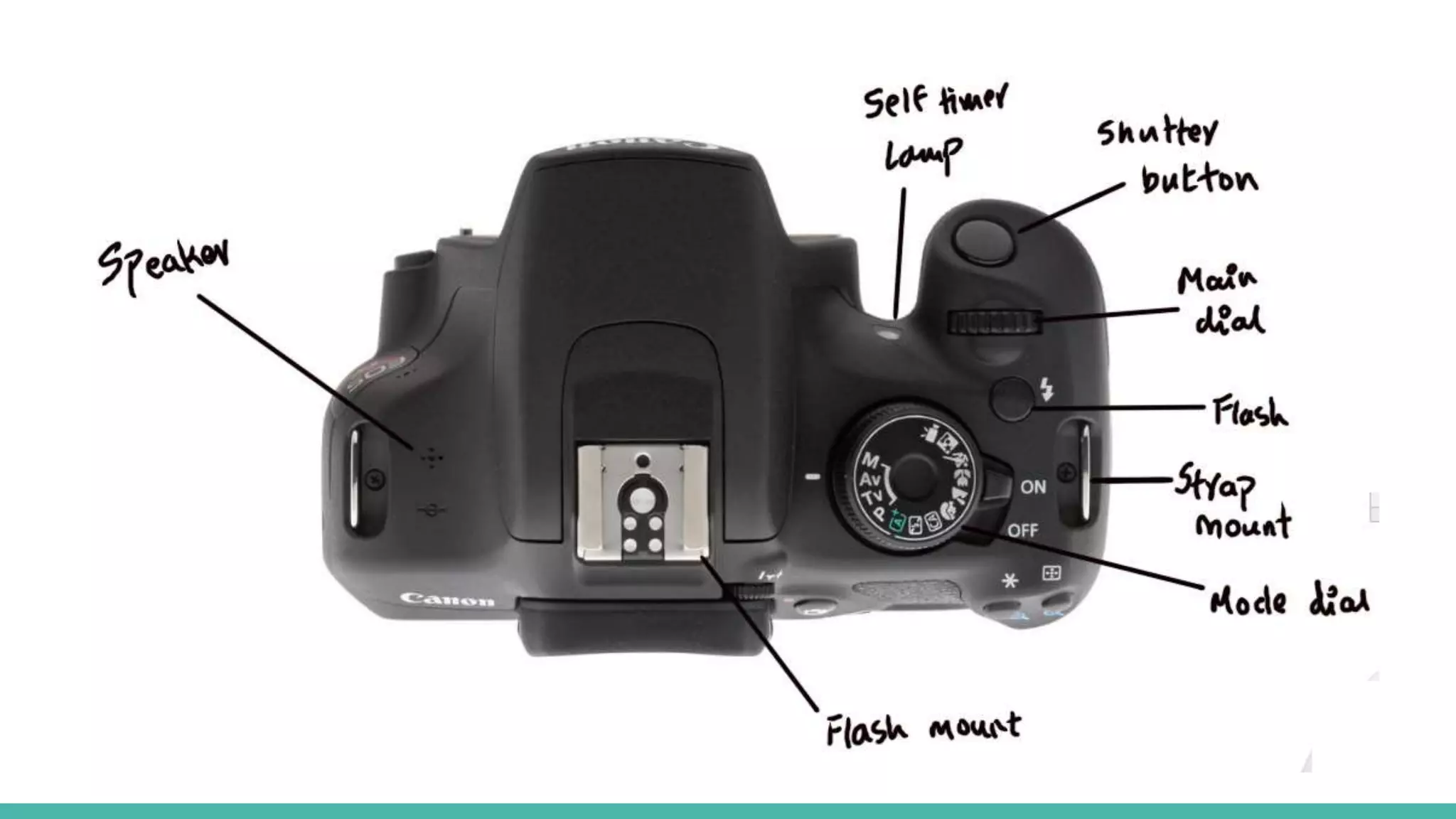 Understanding The DSLR.pptx