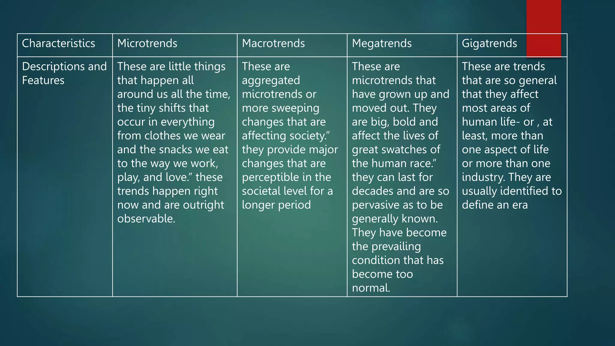 Understanding the Elements and Characteristics of a Trend.pptx