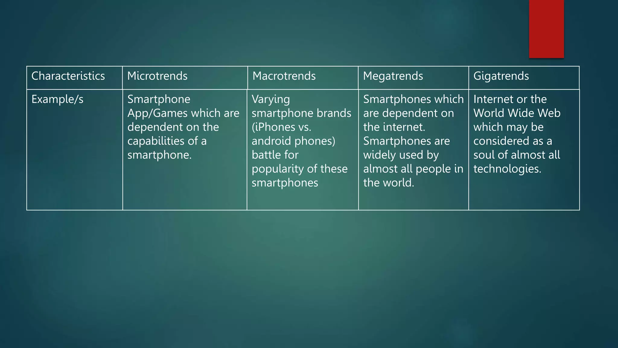 Understanding the Elements and Characteristics of a Trend.pptx