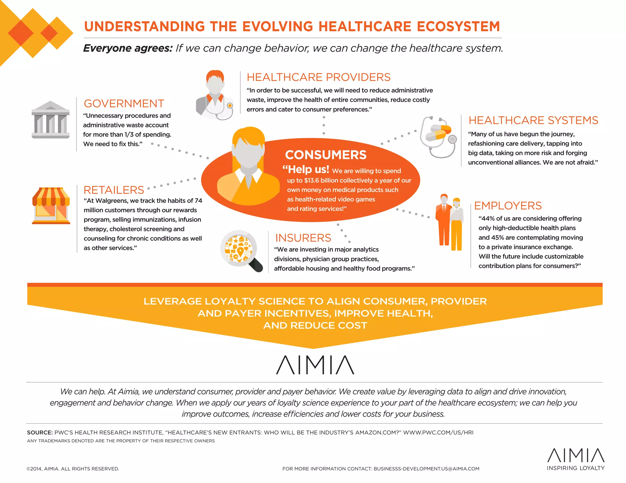 Understanding the evolving healthcare ecosystem -- Aimia -- 052714 | PPT