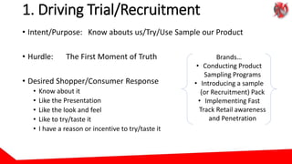 Understanding the five key responsibilities of the Sales & Marketing function | PPT