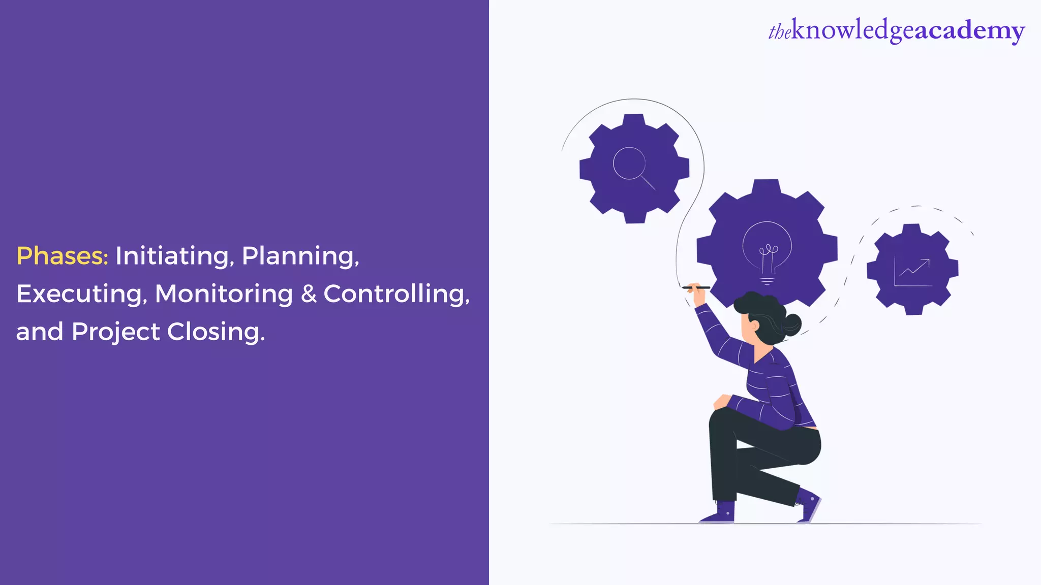 Understanding the Five Phases of Project Management Life Cycle | The ...