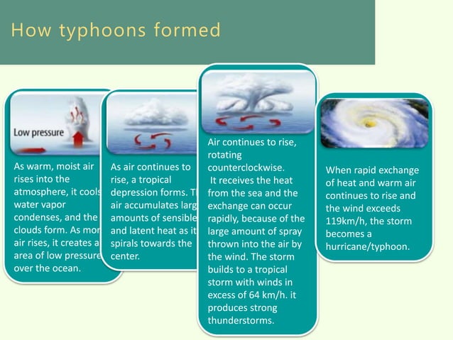 UNDERSTANDING THE FORMATION OF TYPHOONS OR HURRICANE.pptx | Weather | Science
