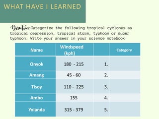 UNDERSTANDING THE FORMATION OF TYPHOONS OR HURRICANE.pptx