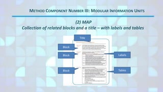 The power of information mapping to inform | PDF