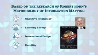 Information Mapping Methodology