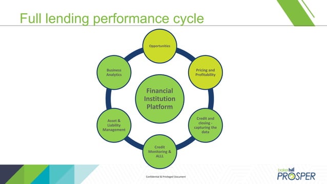 Understanding the Full Lending Performance Cycle | PPT