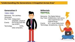 Understanding the Generations (A Snapshot Across Eras).pptx