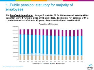 Understanding the german pension system as an opportunity for your ...
