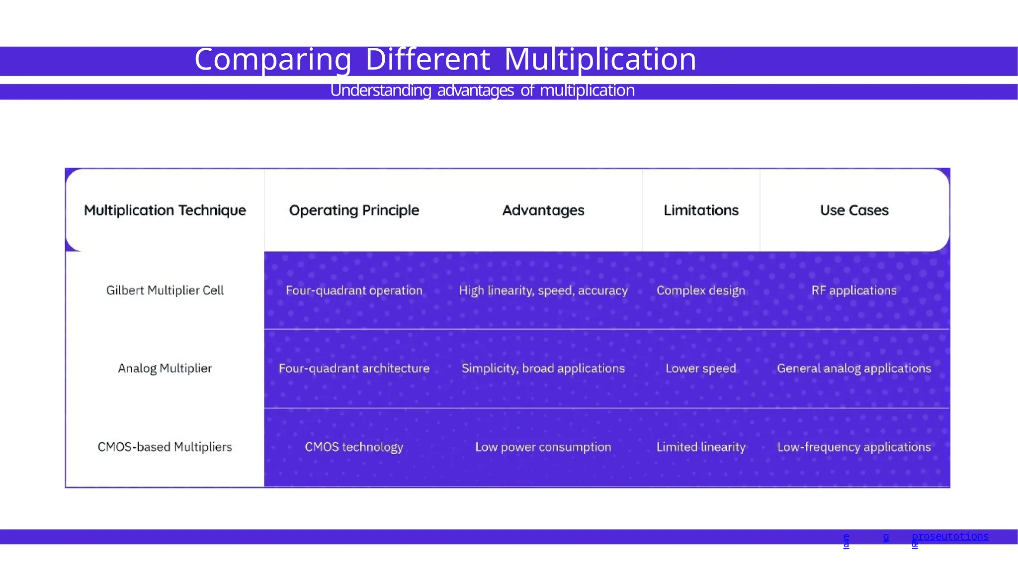 Understanding the Gilbert Multiplier Cell.pptx