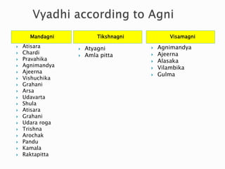 Understanding the GIT disorders in ayurveda on the basis of ICD | PPTX