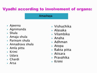Understanding the GIT disorders in ayurveda on the basis of ICD | PPTX