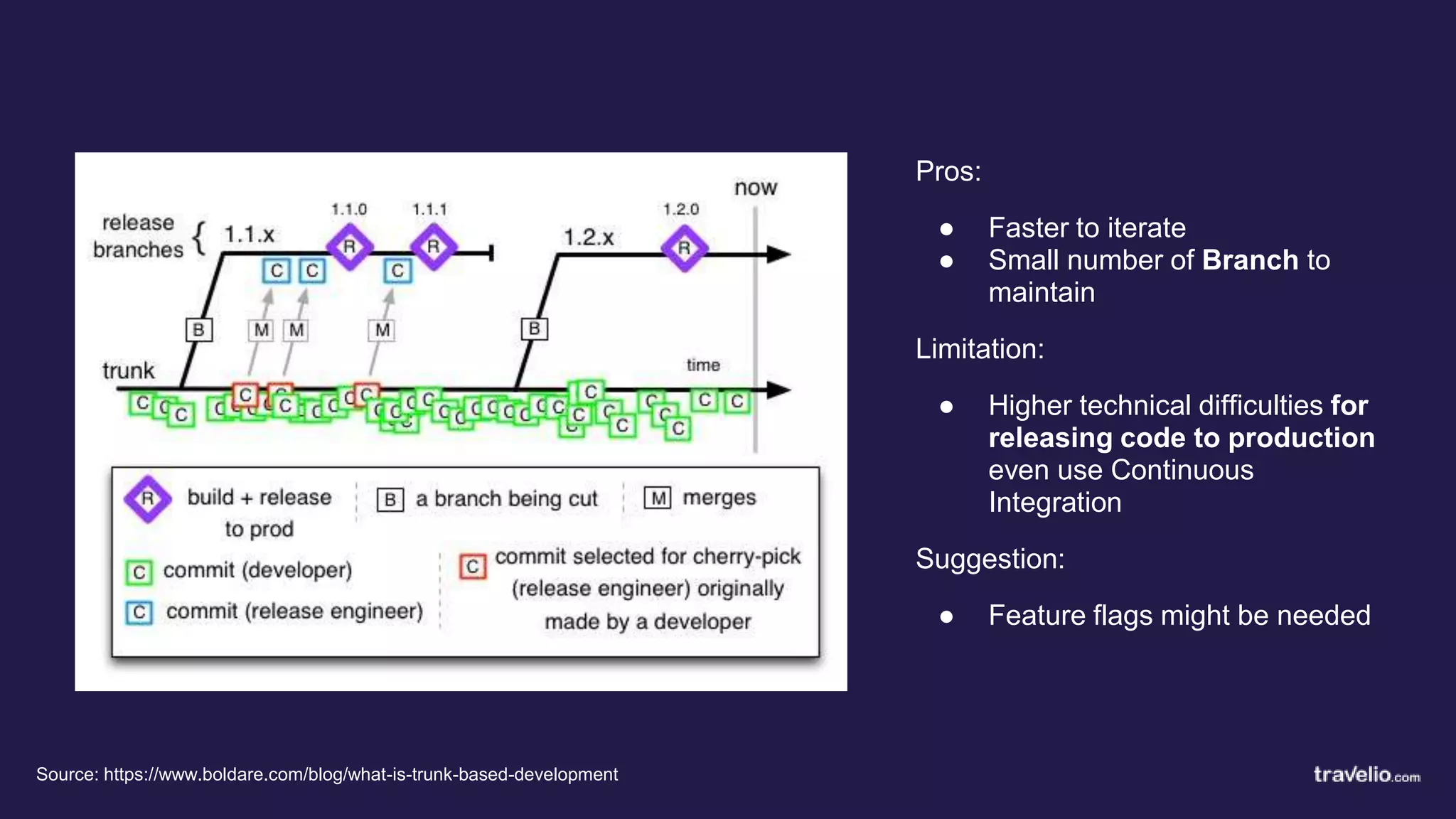 Understanding The Gitops Workflow And Cicd Pipeline What It Is Why It Matters Pptx Cloud