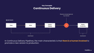 Understanding the GitOps Workflow and CICD Pipeline - What It Is, Why It Matters? | PPT