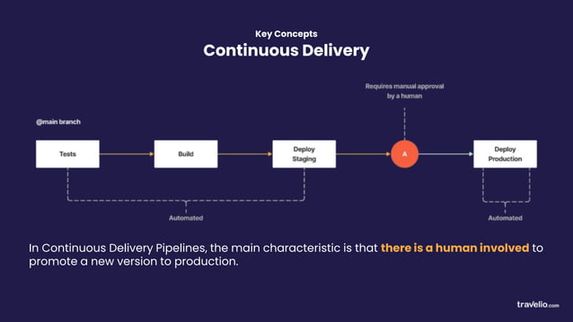 Understanding The Gitops Workflow And Cicd Pipeline What It Is Why It Matters Pptx Cloud