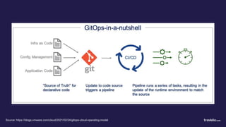 Understanding the GitOps Workflow and CICD Pipeline - What It Is, Why It Matters? | PPT