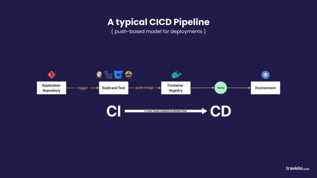 Understanding The Gitops Workflow And Cicd Pipeline What It Is Why It Matters Ppt
