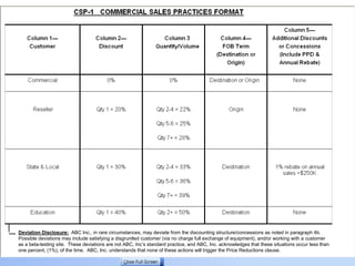 Understanding the gsa schedule program j kilian 031009 | PPT