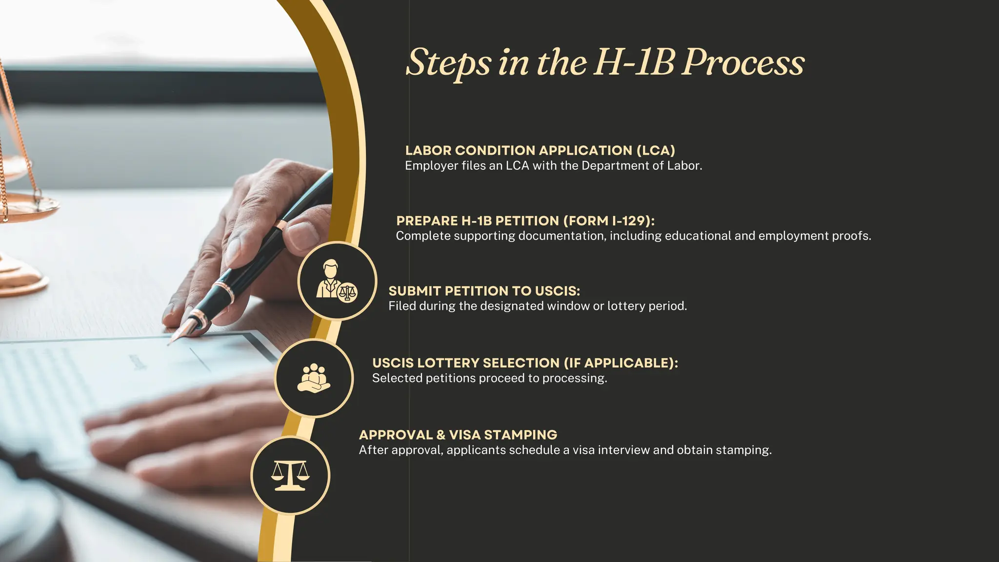 Understanding The H-1B Visa Process: A Complete Guide for First-Time Applicants | PDF