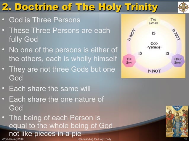Understanding the Holy Trinity | PPT