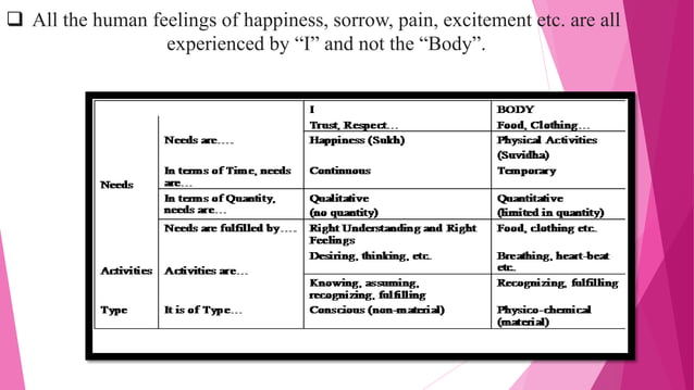 Understanding the human being as co existence of self | PPTX | Family ...
