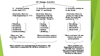 Understanding the human being as co existence of self | PPTX
