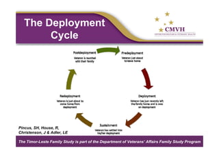 Understanding the impact of military deployment on families an ...
