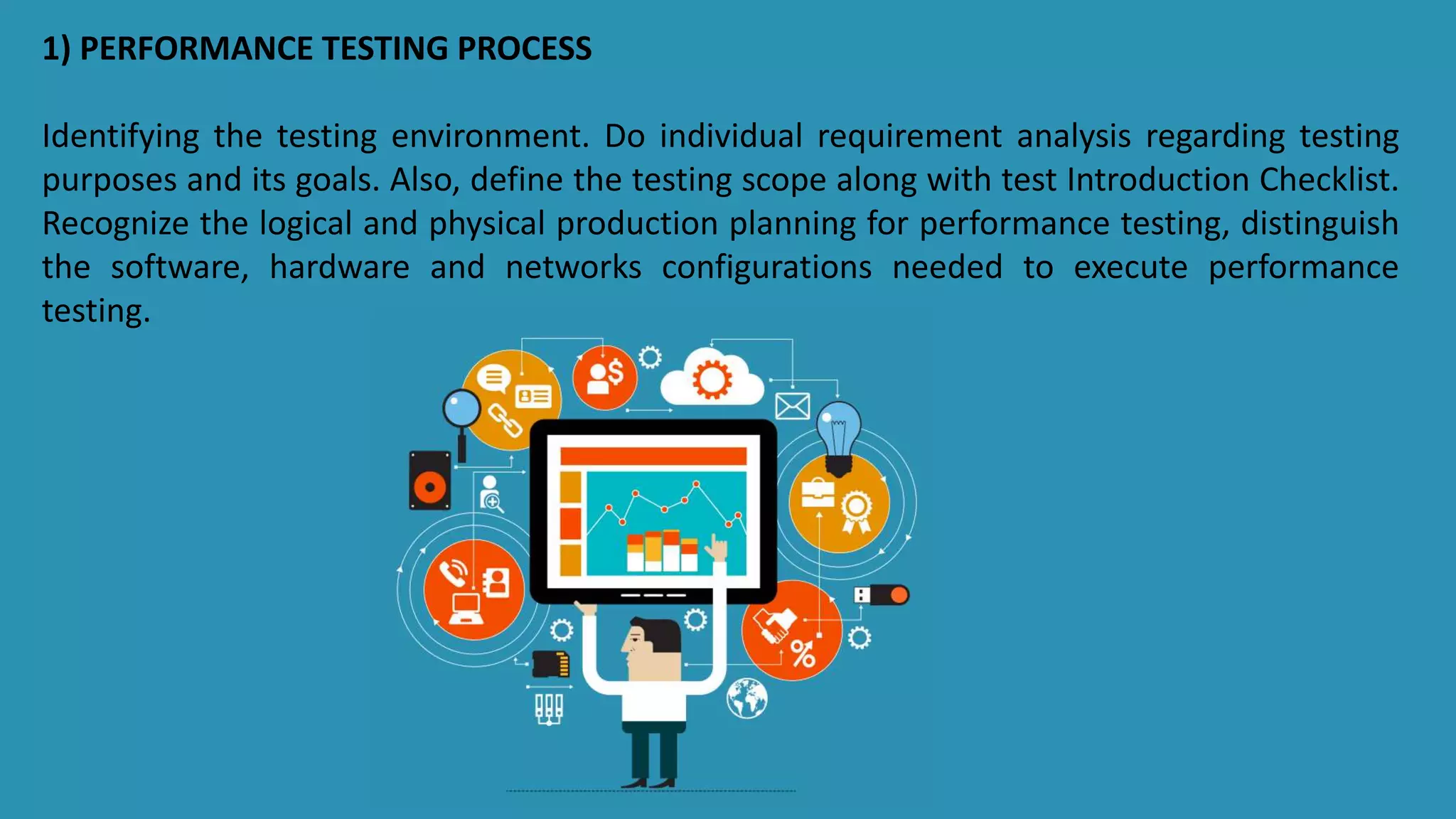 Understanding The Importance Of Software Performance Testing And Its Types Ppt 5887