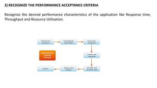Understanding the importance of software performance testing and its ...